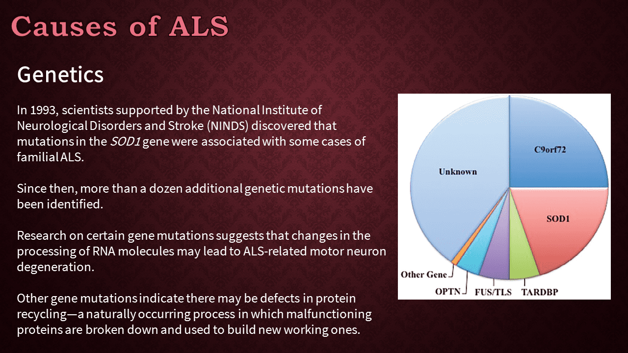 Amyotrophic lateral sclerosis (ALS) Pictorial Presentation - NeuroHealth