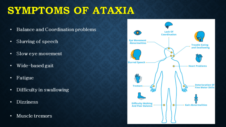 Ataxia: Lack of voluntary coordination of muscle movements - NeuroHealth