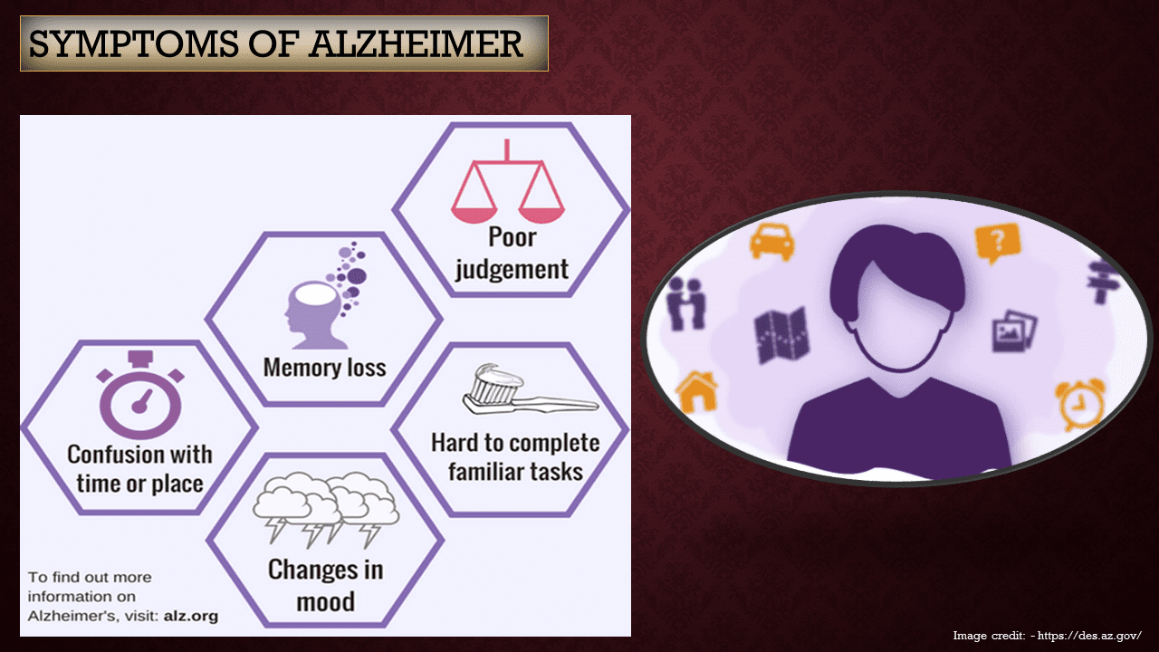 Alzheimer's Disease Pictorial Presentation - NeuroHealth